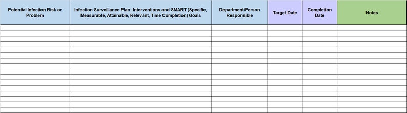 Annual Infection Control Risk Assessment (ICRA) - Etsy