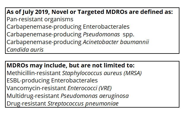 Enhanced Barrier Precautions Patient/resident Assessment Form - Etsy