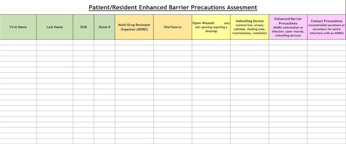 BUNDLE: Infection Preventionist Spreadsheets - Etsy