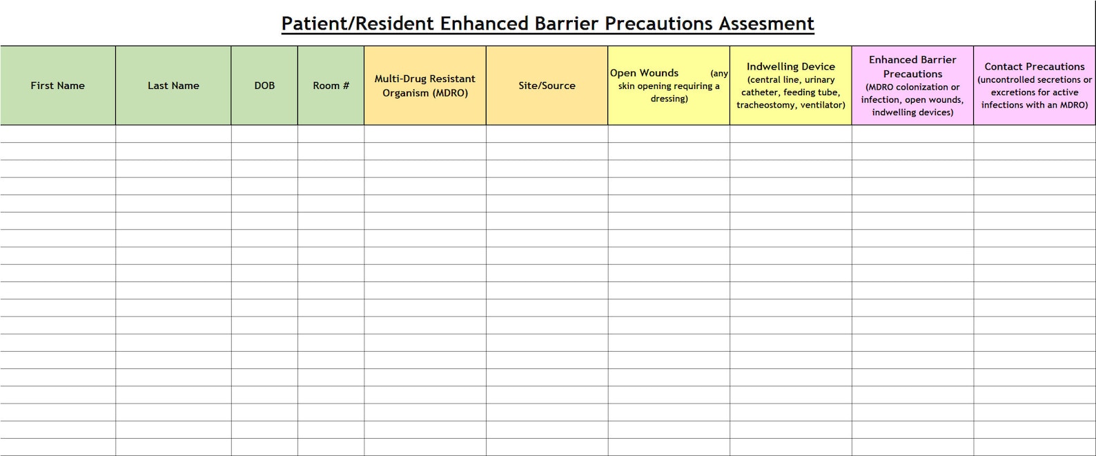 BUNDLE: Infection Preventionist Spreadsheets - Etsy