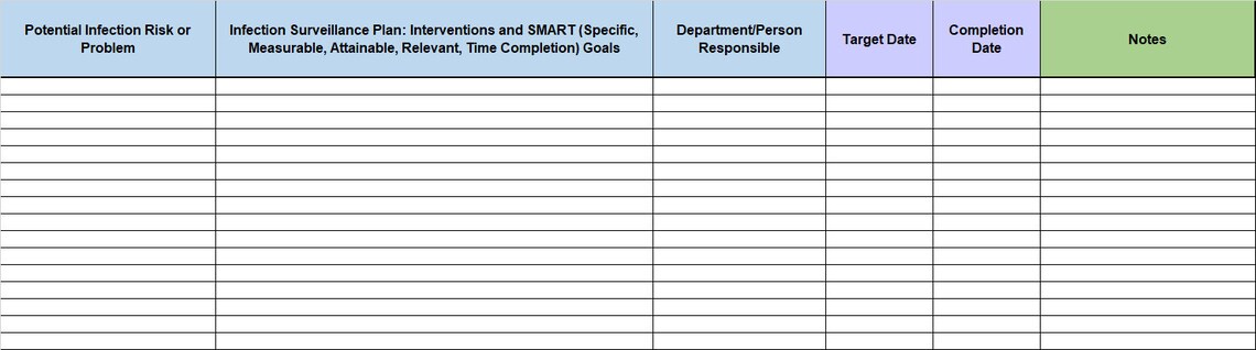 BUNDLE: Infection Preventionist Spreadsheets - Etsy