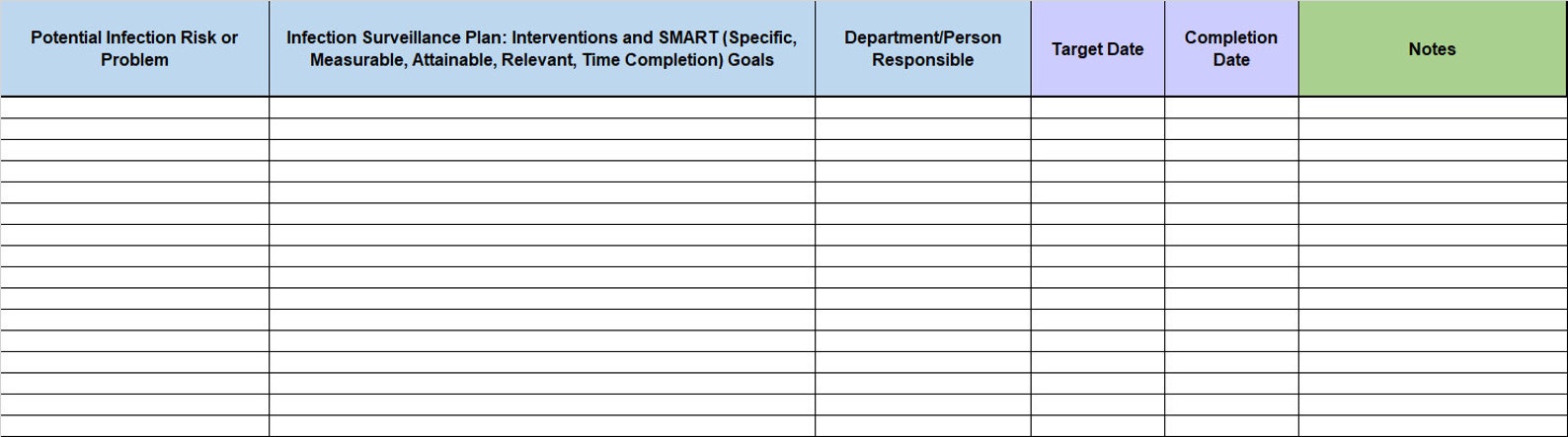 BUNDLE: Infection Preventionist Spreadsheets - Etsy