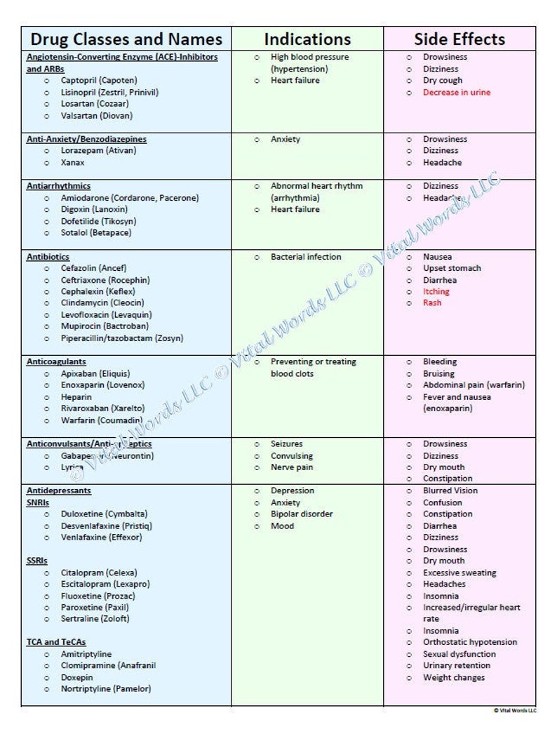 Simple Medication, Indication, and Side Effect Chart - Etsy