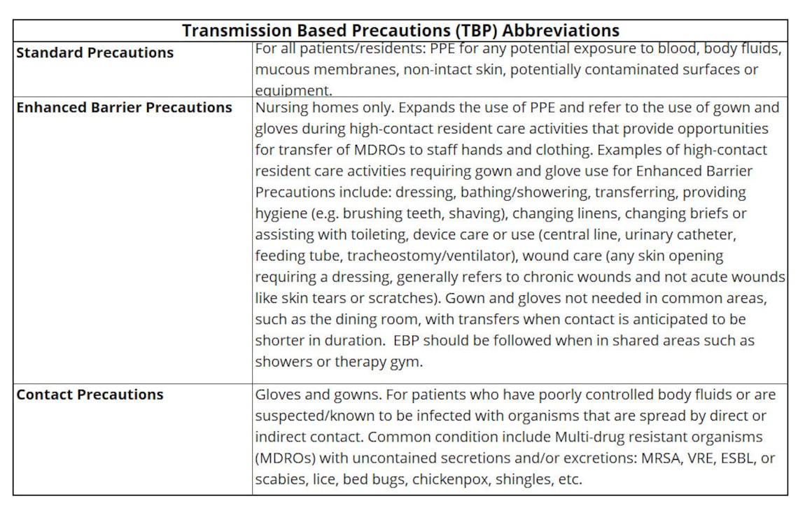 Enhanced Barrier Precautions Patient/resident Assessment Form - Etsy