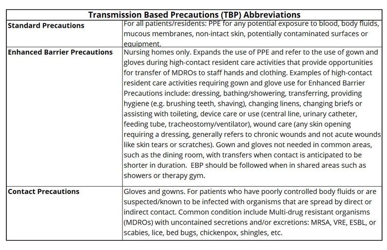 Enhanced Barrier Precautions Patient/resident Assessment Form - Etsy