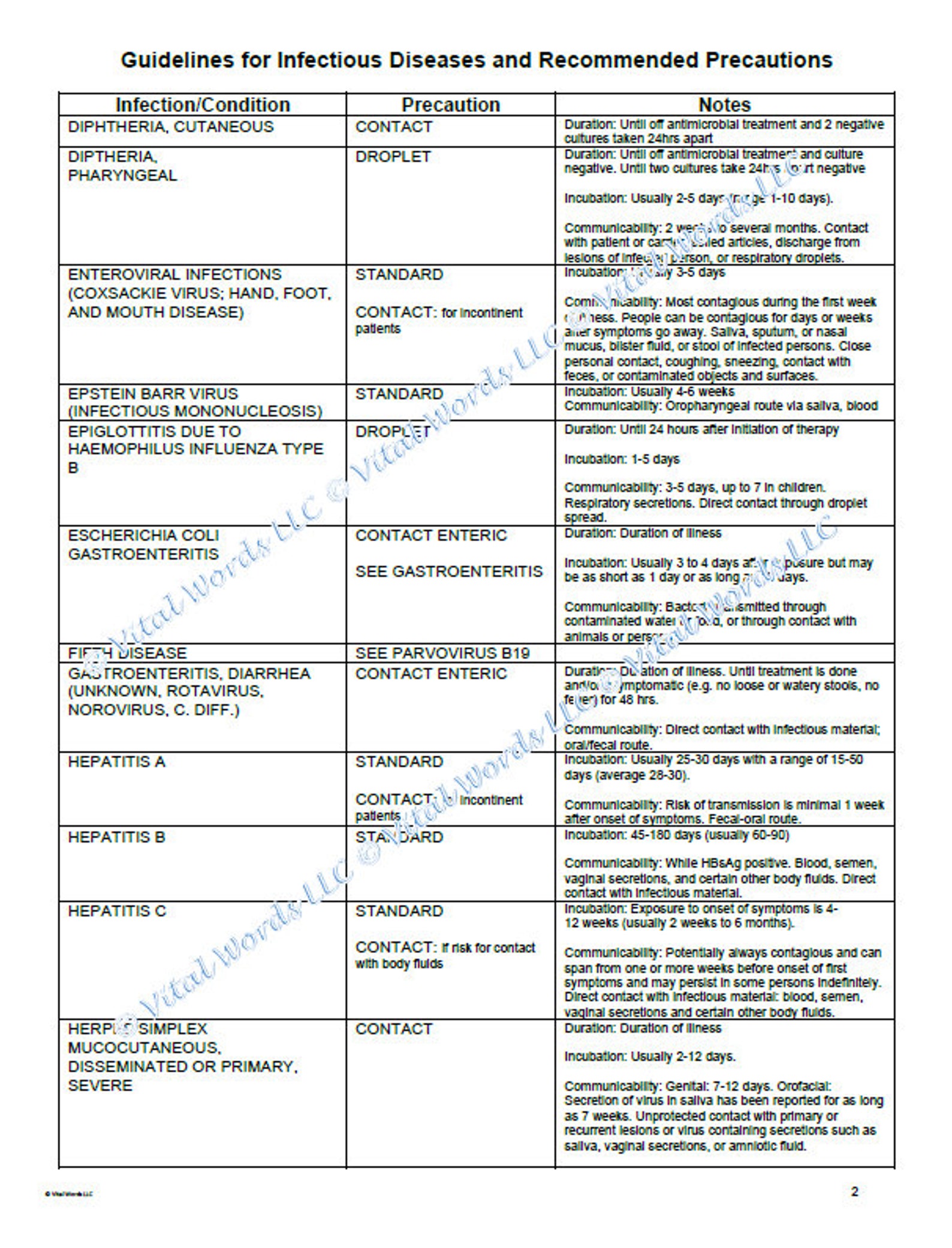 BUNDLE: Hand Hygiene and PPE Audit and Competencies, and Infection ...