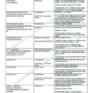 BUNDLE: Hand Hygiene and PPE Audit and Competencies, and Infection ...