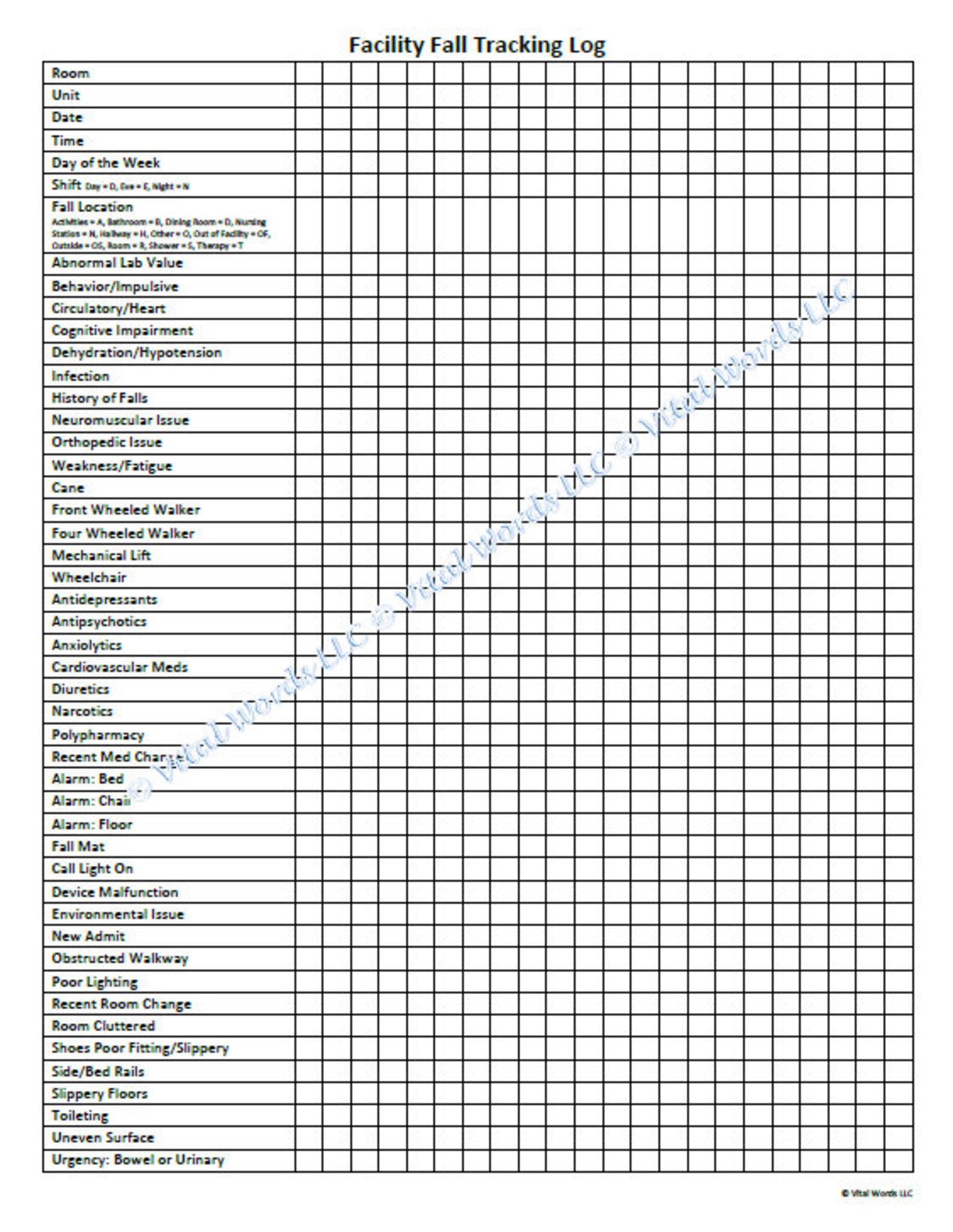 Facility Fall Tracking Form for Patients/residents - Etsy