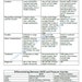 Wound and Ulcer Terminology Reference Sheet and Charts - Etsy