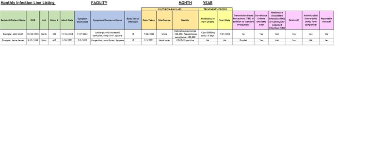 BUNDLE: Infection Preventionist Spreadsheets - Etsy