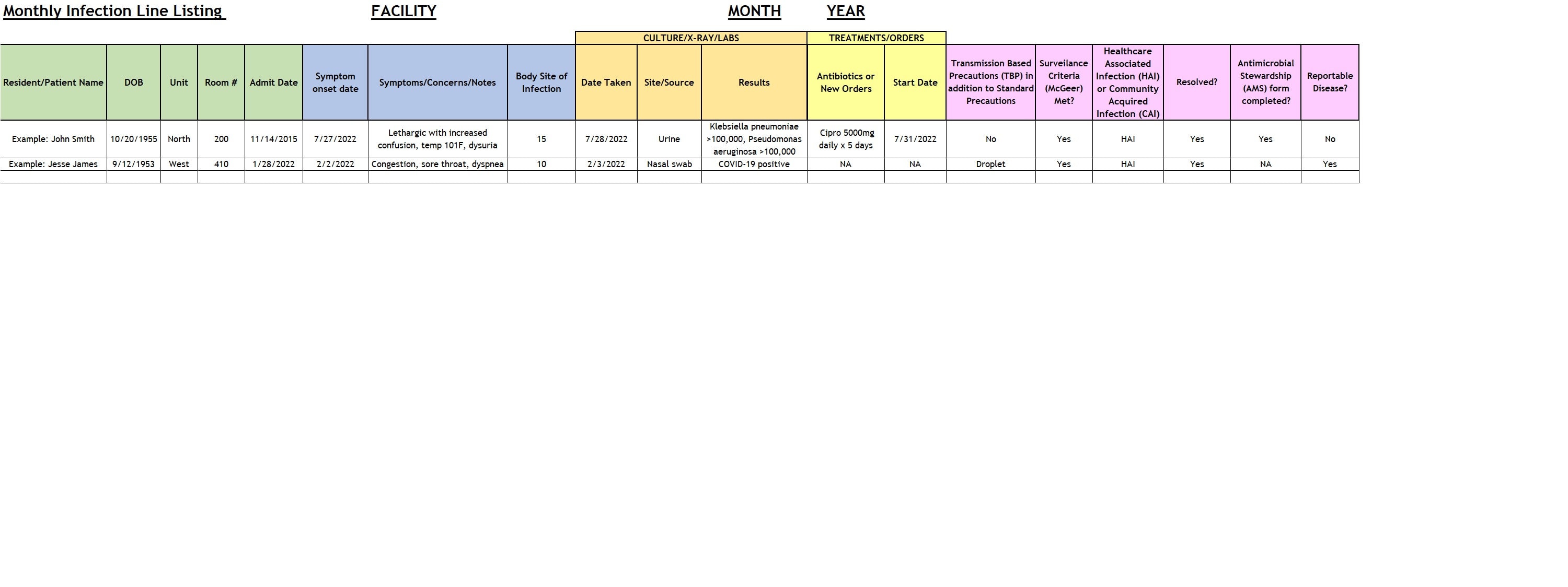 BUNDLE: Infection Preventionist Spreadsheets - Etsy