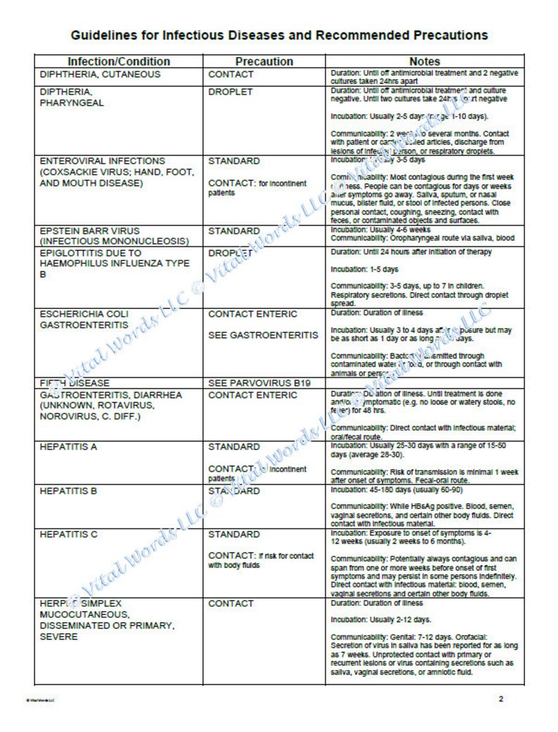 Guidelines for Infectious Diseases and Recommended Isolation and ...