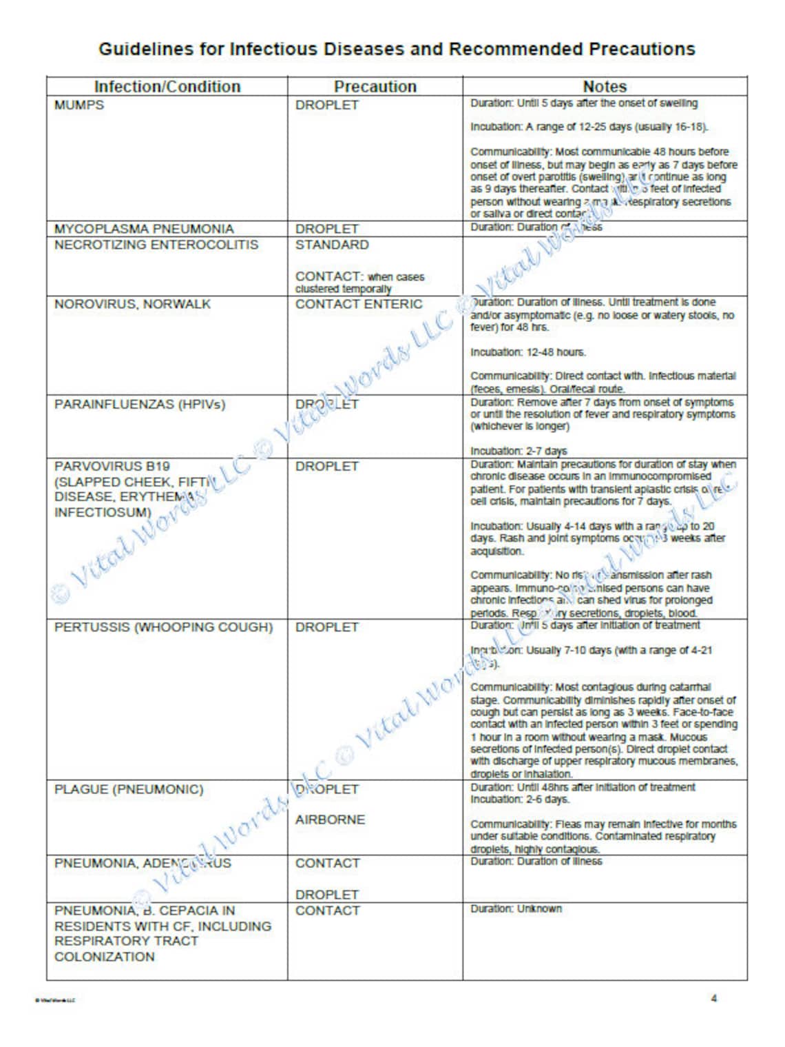 Guidelines for Infectious Diseases and Recommended Isolation and ...