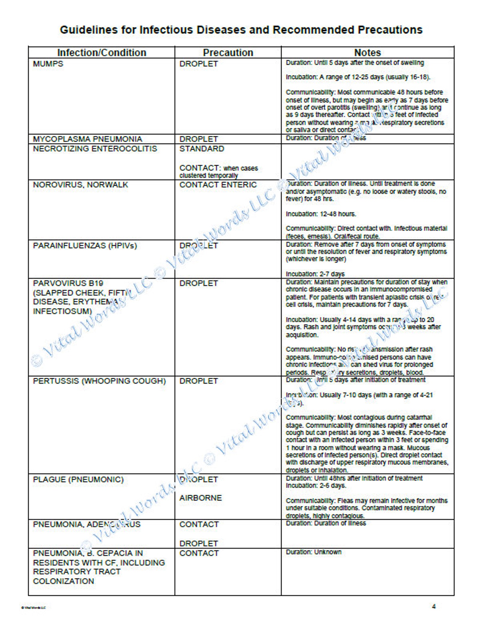Guidelines for Infectious Diseases and Recommended Isolation and ...