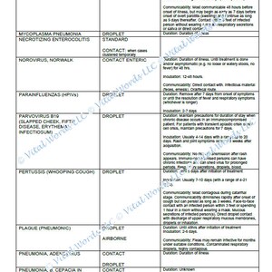 Guidelines for Infectious Diseases and Recommended Isolation and ...