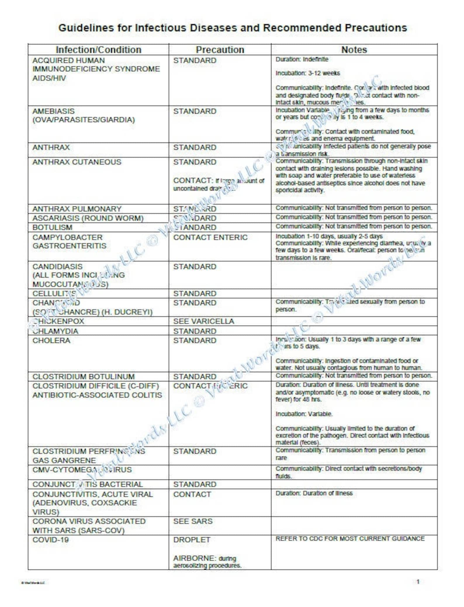 Guidelines for Infectious Diseases and Recommended Isolation and ...