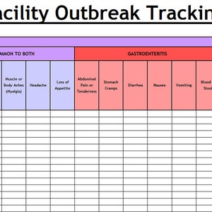OUTBREAK (GI and Respiratory) Infection Tracking Spreadsheet for ...