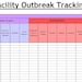 OUTBREAK (GI and Respiratory) Infection Tracking Spreadsheet for ...