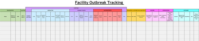 OUTBREAK (GI and Respiratory) Infection Tracking Spreadsheet for ...