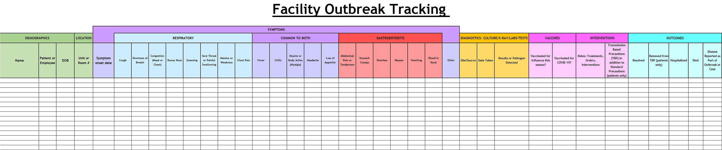 OUTBREAK (GI and Respiratory) Infection Tracking Spreadsheet for ...