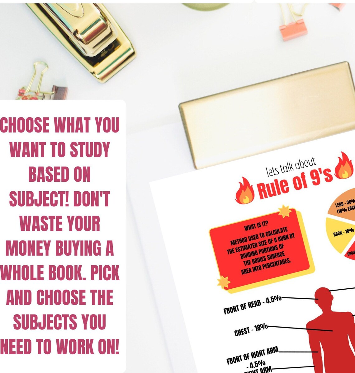 RULE OF 9's Burn Calculation Method - Nursing School Notes - Next Gen ...