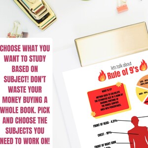 RULE OF 9's Burn Calculation Method - Nursing School Notes - Next Gen ...