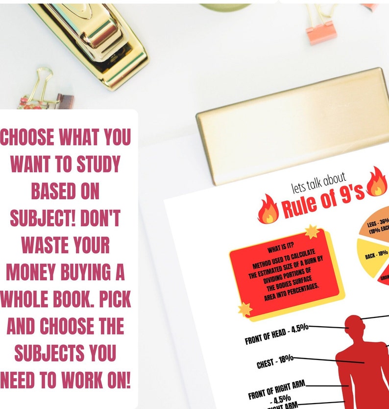 RULE OF 9's Burn Calculation Method - Nursing School Notes - Next Gen ...