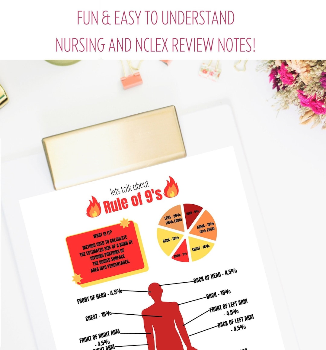 RULE OF 9's Burn Calculation Method - Nursing School Notes - Next Gen ...