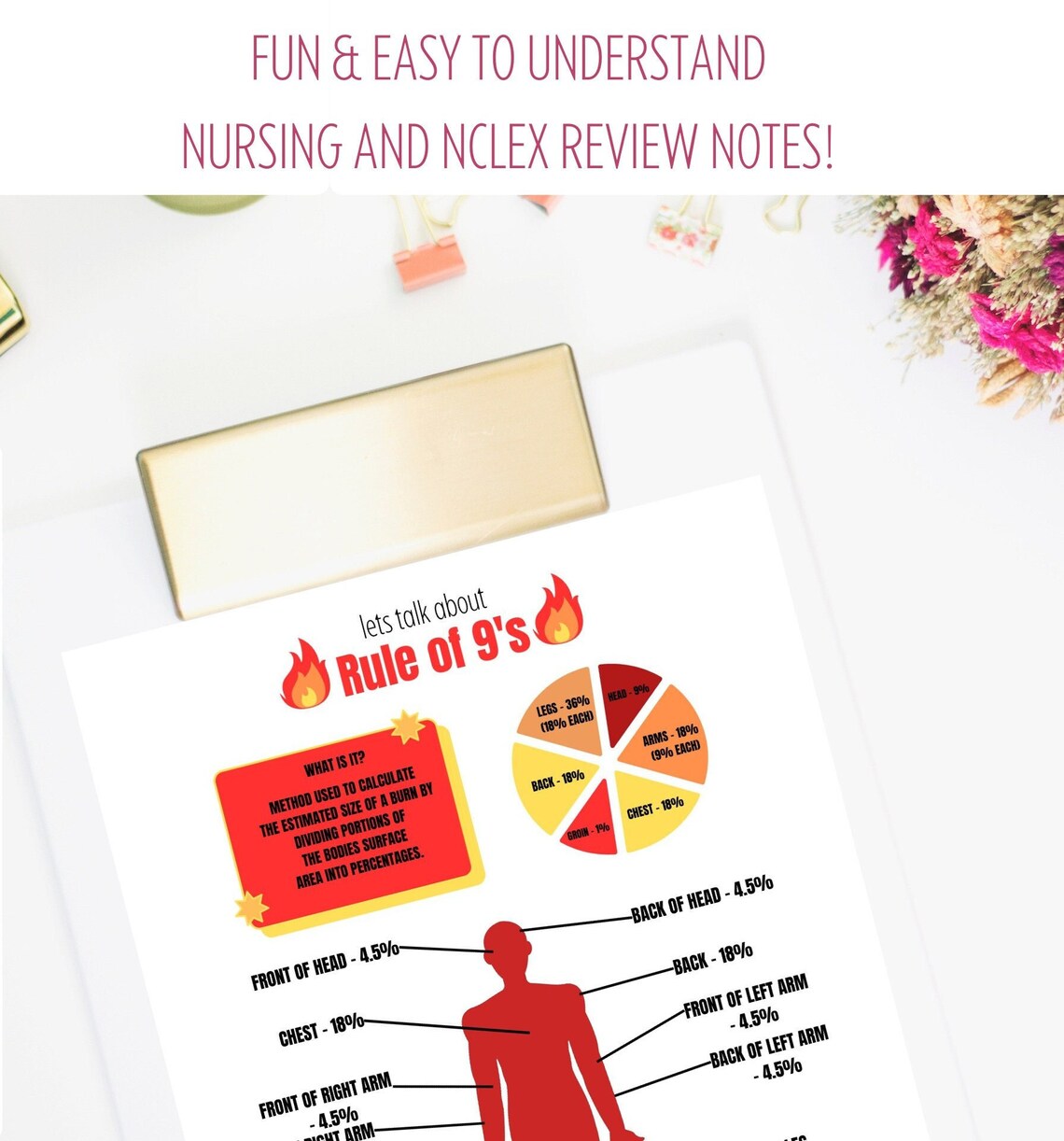 RULE OF 9's Burn Calculation Method - Nursing School Notes - Next Gen ...
