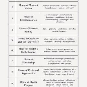 FULL In-depth Birth Chart Reading - Etsy