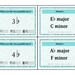 Printable Key Signature Flashcards | Relative Scales | Music Theory ...