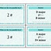 Printable Key Signature Flashcards | Relative Scales | Music Theory ...