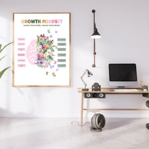 Growth Mindset Poster, Mental Health Poster for Therapy Office ...