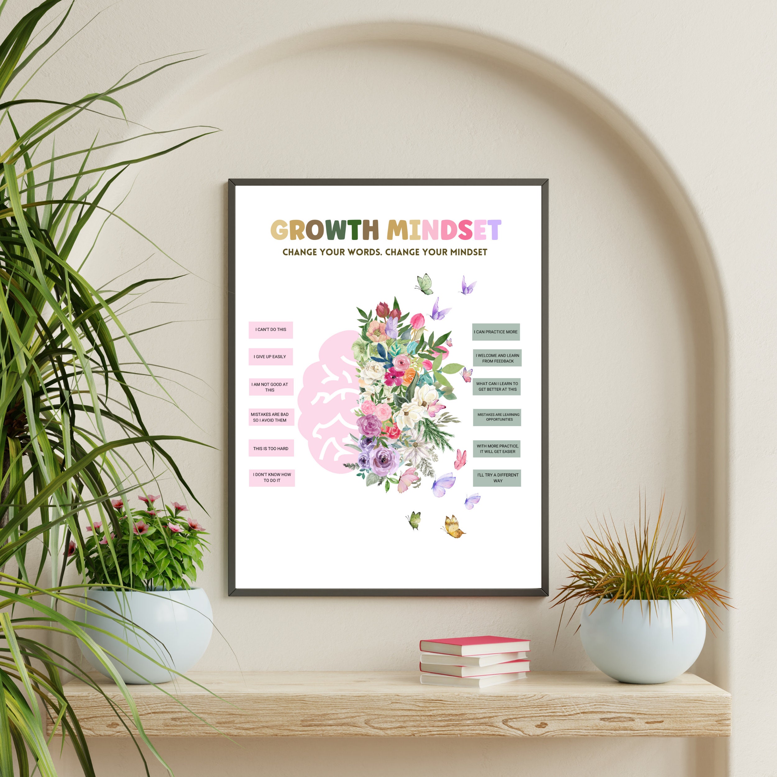 Growth Mindset Poster, Mental Health Poster for Therapy Office ...