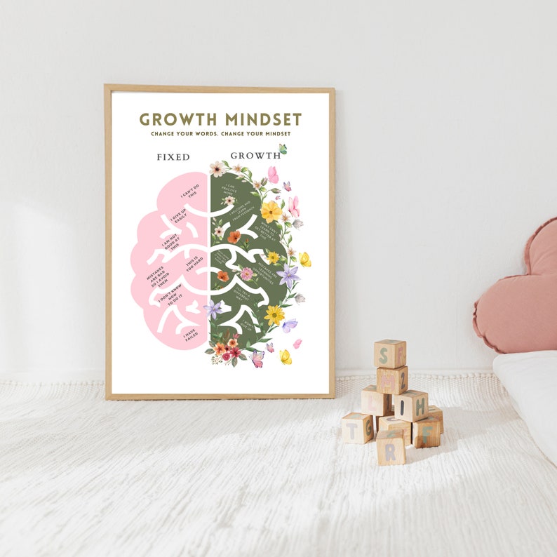 Growth Vs Fixed Mindset Growth Mindset Poster, Motivational Classroom ...