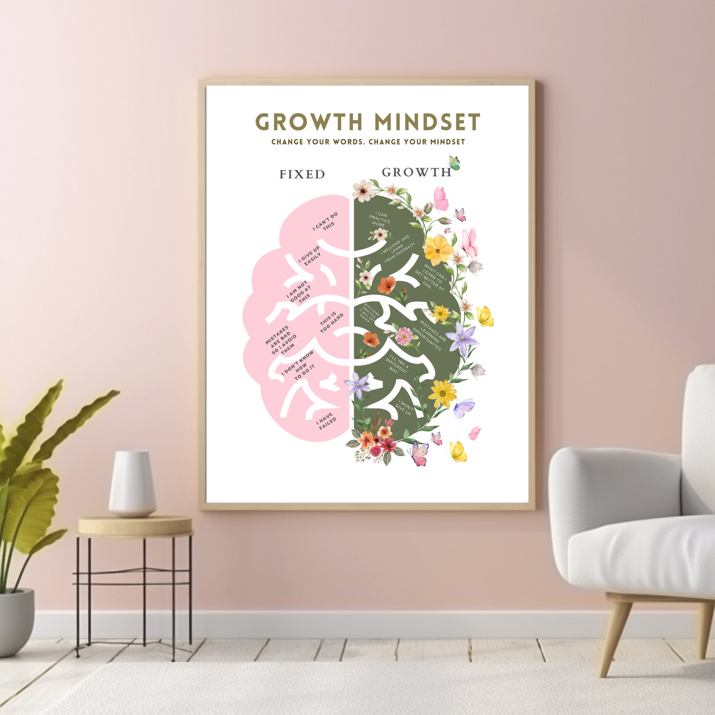 Growth Vs Fixed Mindset Growth Mindset Poster, Motivational Classroom ...