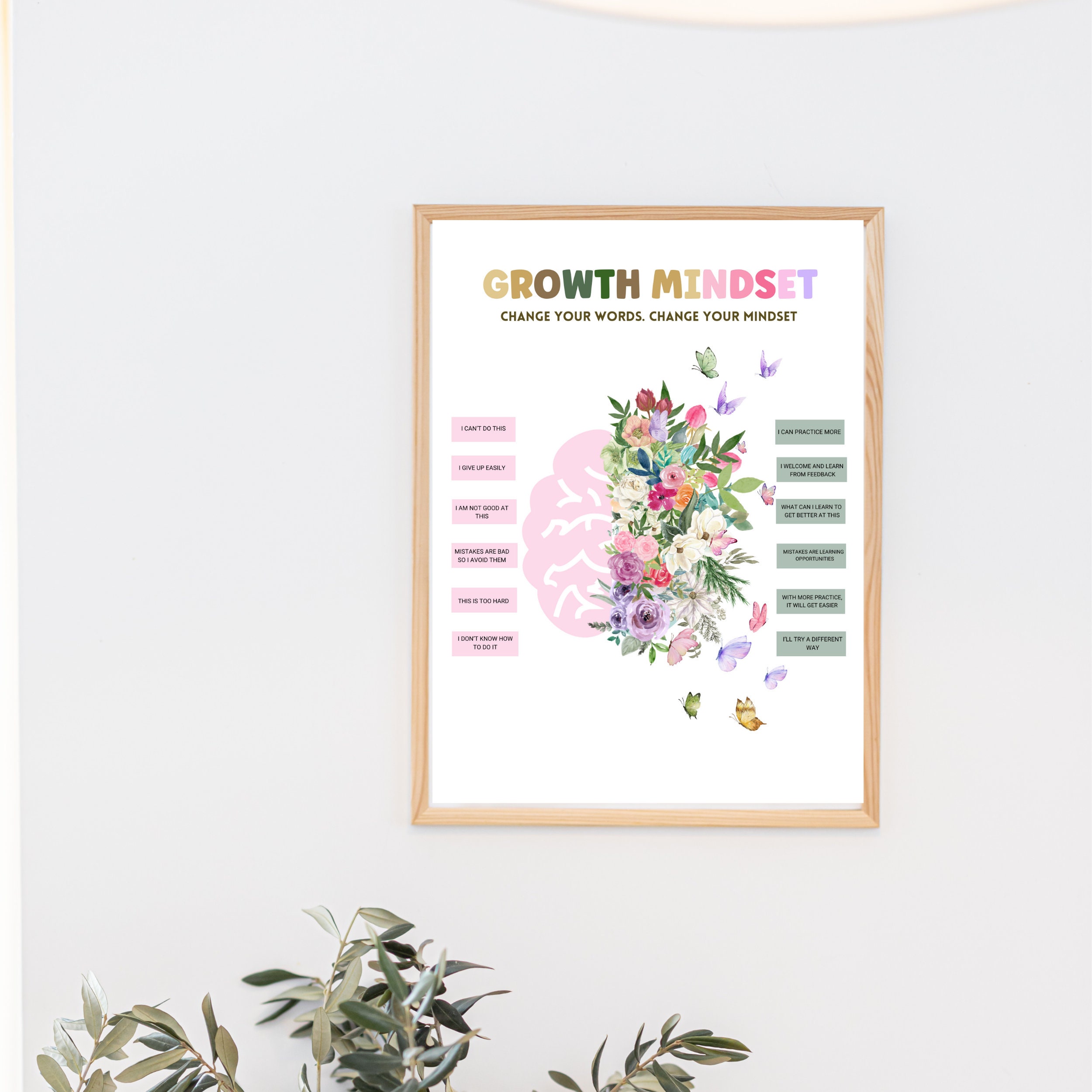 Growth Mindset Poster, Mental Health Poster for Therapy Office ...