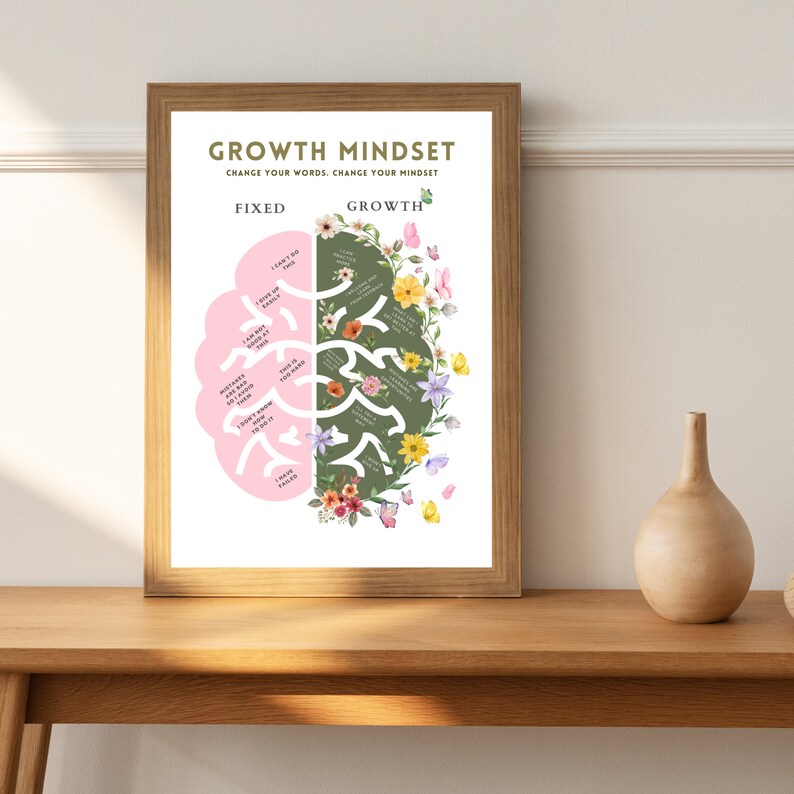 Growth Vs Fixed Mindset Growth Mindset Poster, Motivational Classroom ...