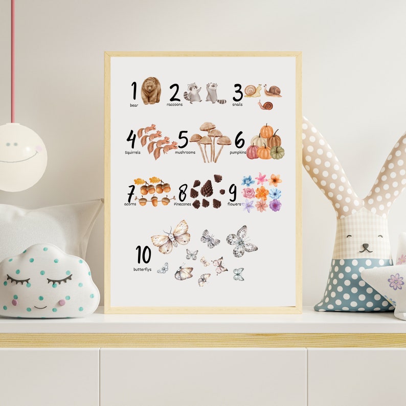 Woodland Animal Alphabet Poster: ABC & Numbers Nursery Art (digital ...