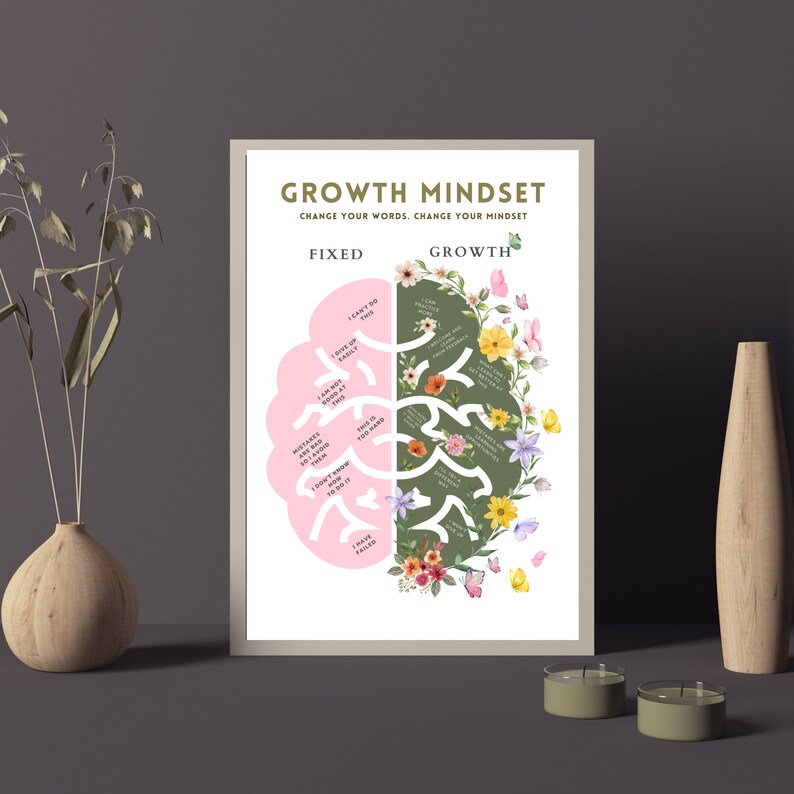 Growth Vs Fixed Mindset Growth Mindset Poster, Motivational Classroom ...
