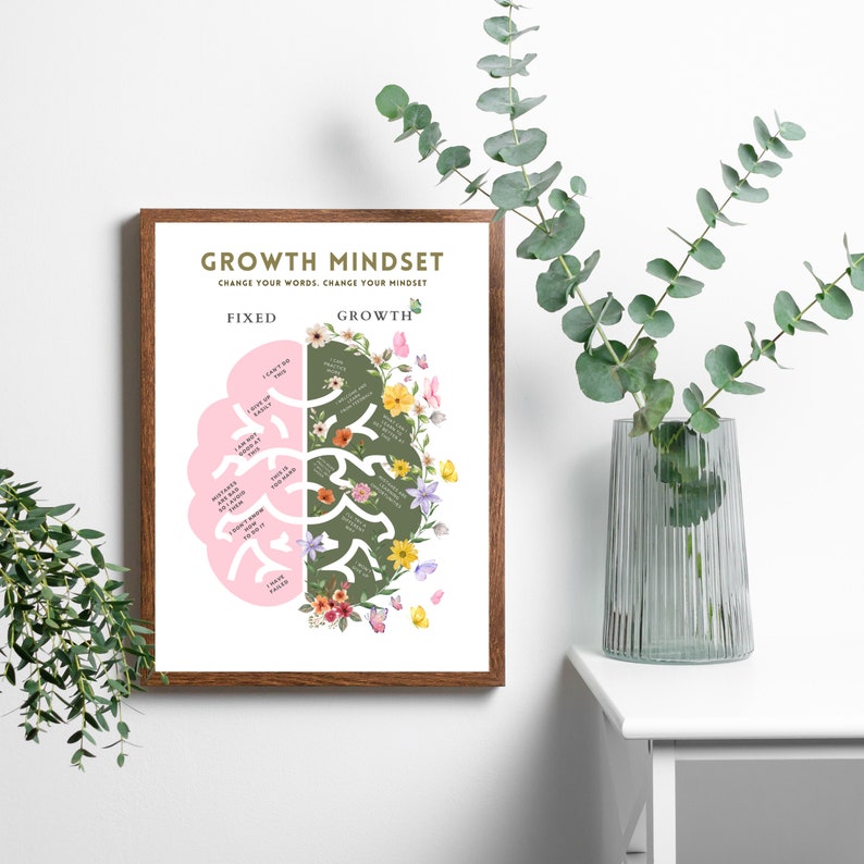 Growth Vs Fixed Mindset Growth Mindset Poster, Motivational Classroom ...