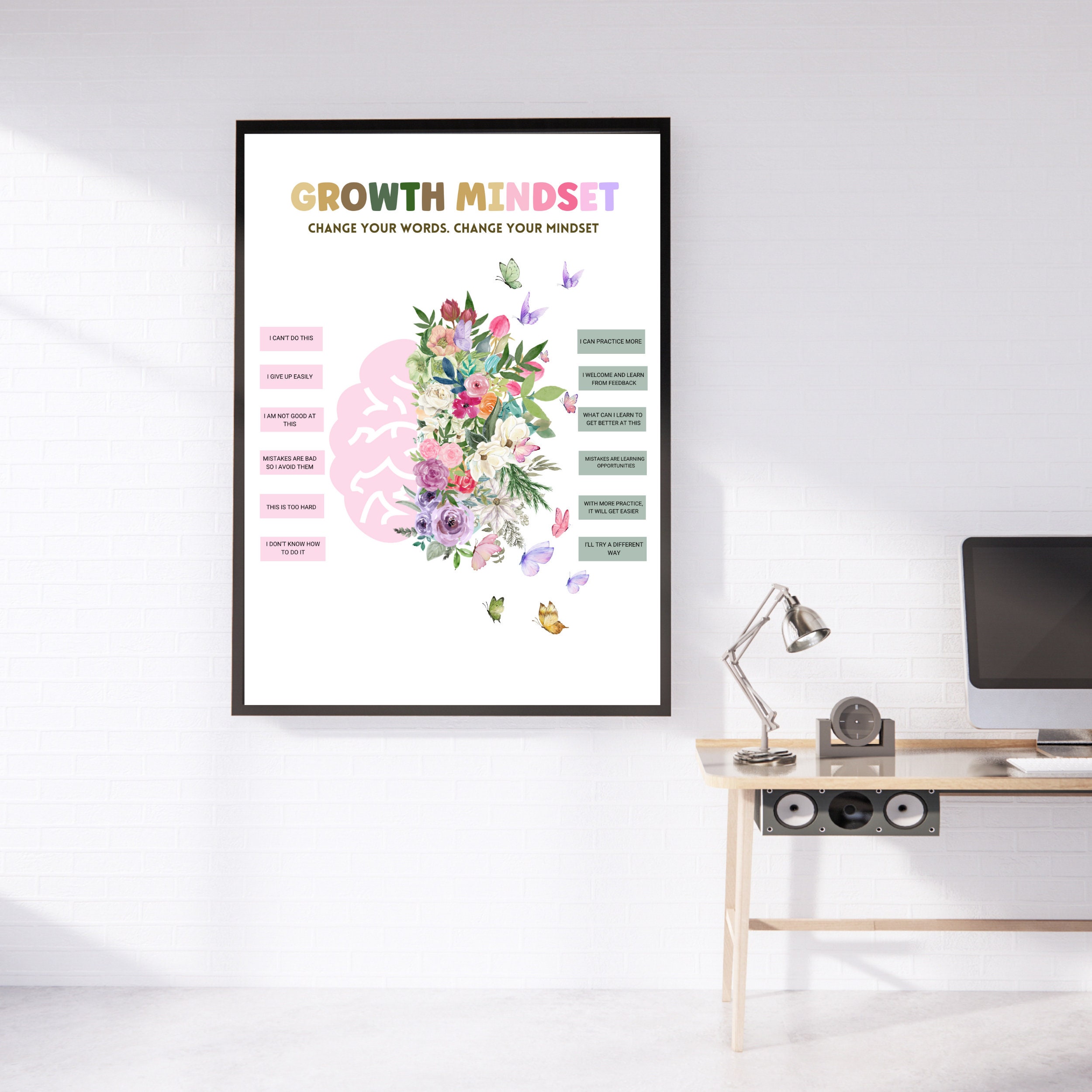 Growth Mindset Poster, Mental Health Poster for Therapy Office ...