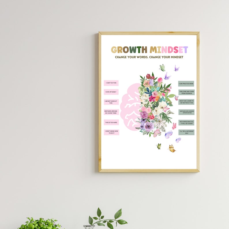 Growth Mindset Poster, Mental Health Poster for Therapy Office ...