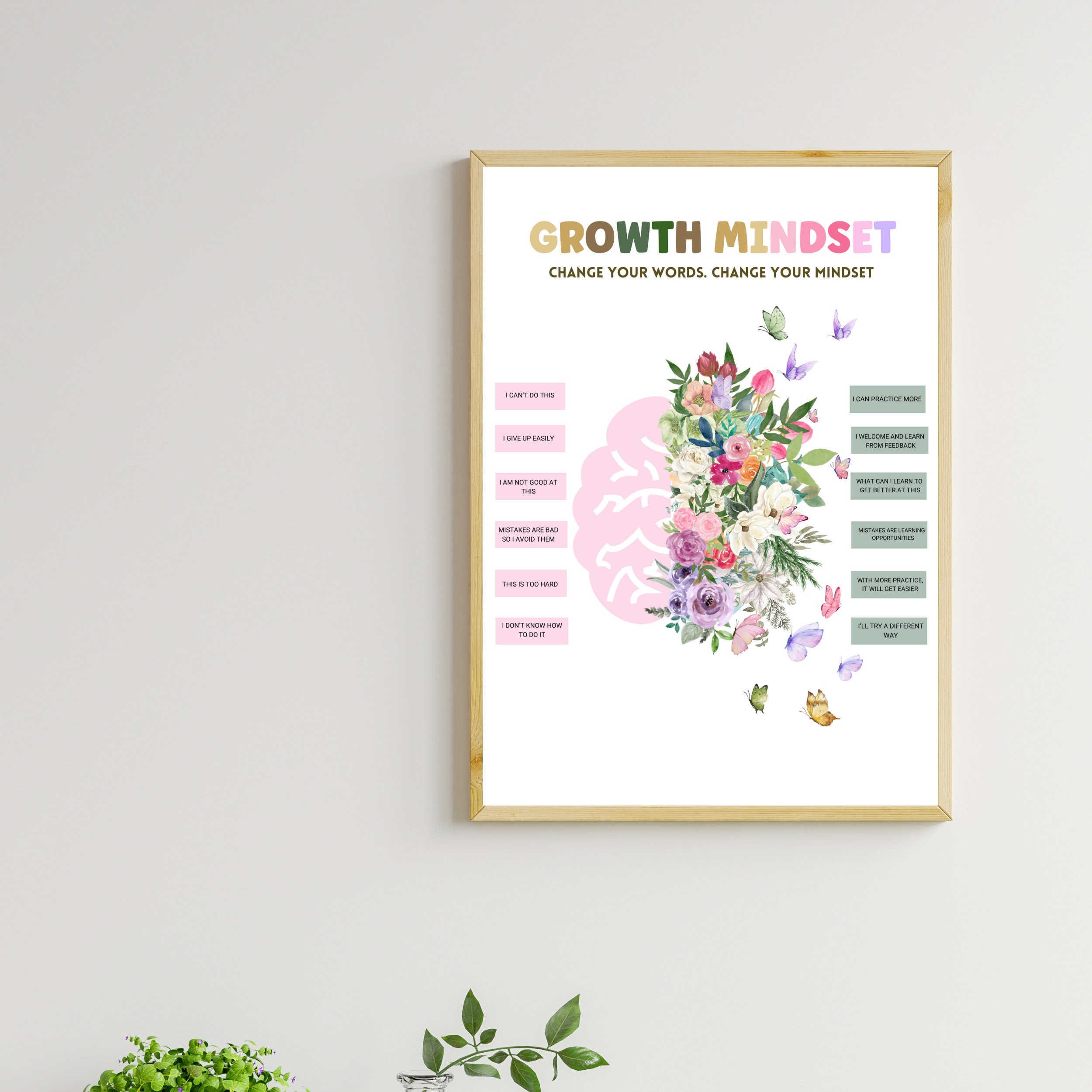 Growth Mindset Poster, Mental Health Poster for Therapy Office ...