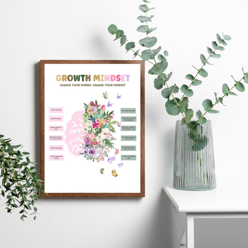 Growth Mindset Poster, Mental Health Poster for Therapy Office ...