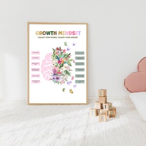 Growth Mindset Poster, Mental Health Poster for Therapy Office ...