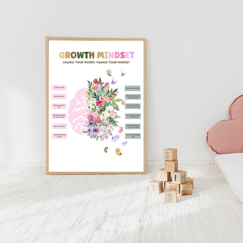 Growth Mindset Poster, Mental Health Poster for Therapy Office ...