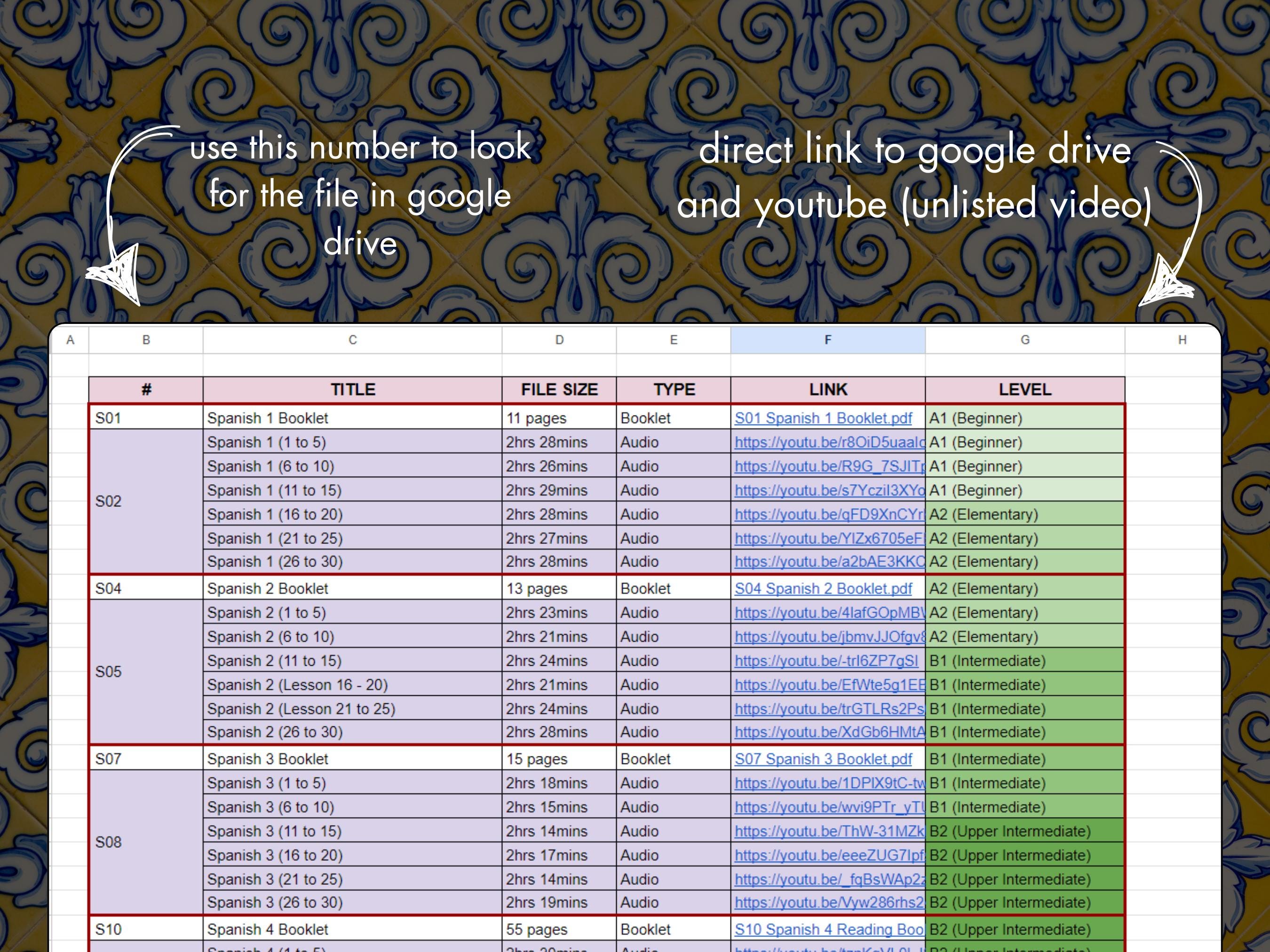 Spanish Learning Bundle: 700+ Audio Lessons, Books, Worksheets (digital ...