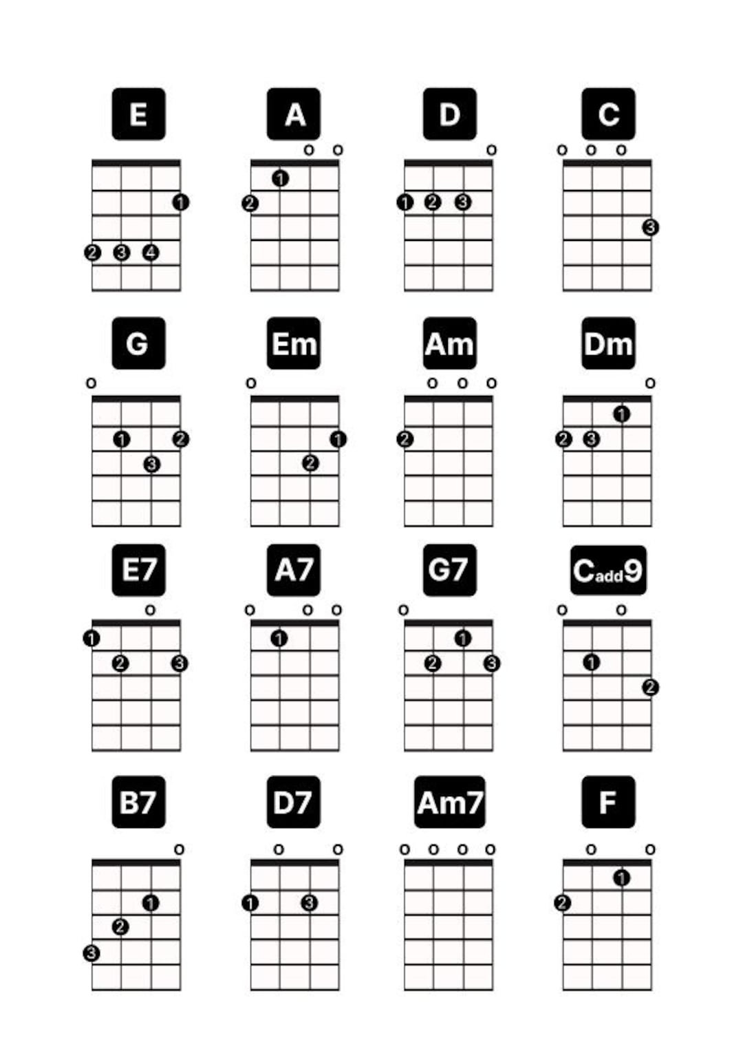 Tabla de acordes de ukelele imprimible para principiantes, póster con ...