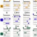 Guitar Chords Family Chart, Education Poster, Chord Reference Chart ...
